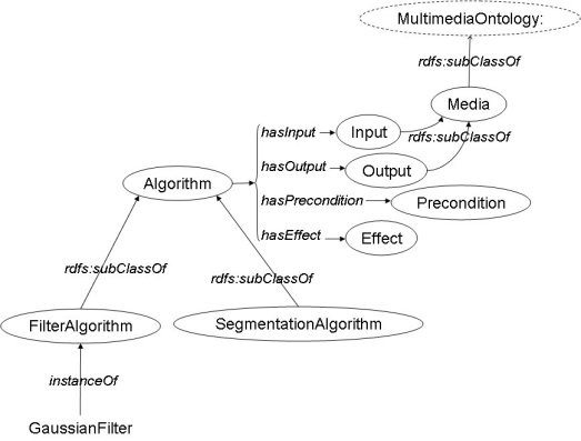 Multimedia Annotation Interoperability Framework