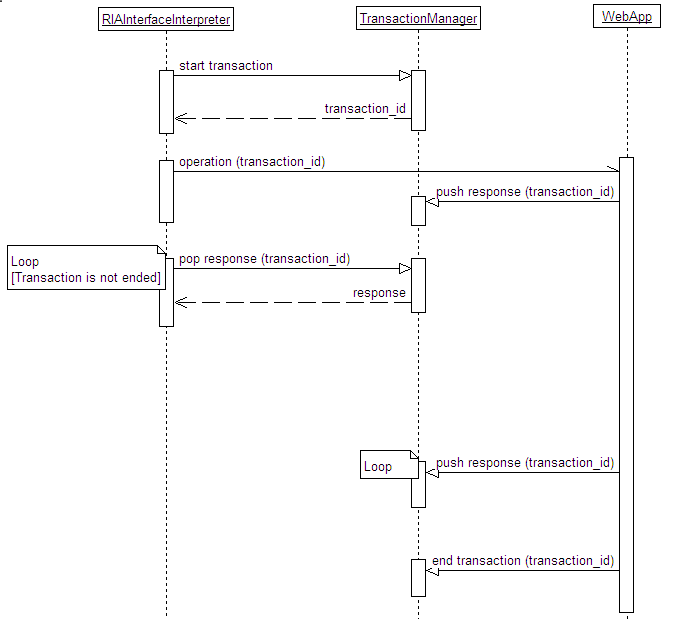 Semantic Web User Interface Architecture Model Based User Interfaces 6573