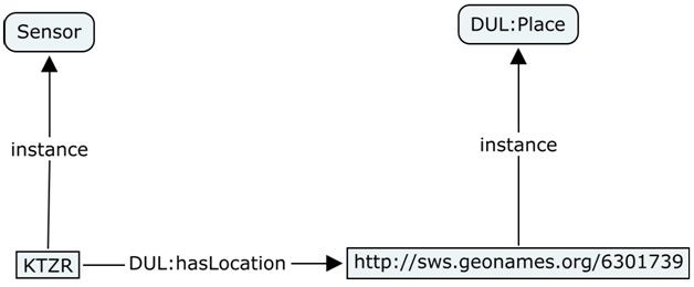 File:Sensor-discovery-geonames.jpg - Semantic Sensor Network Incubator ...