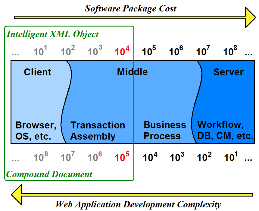 Intelligent Xml Data Model 6284