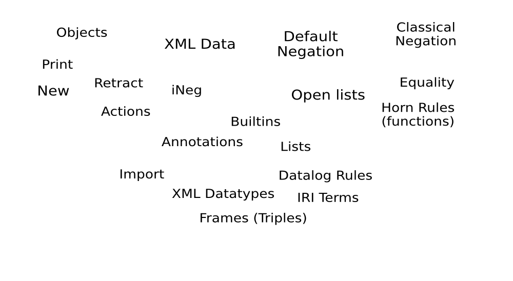 Rule Interchange Format (RIF) SemTech2010