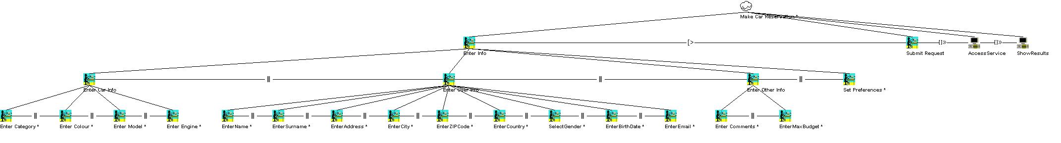 Serenoa: Browser-Based Editing