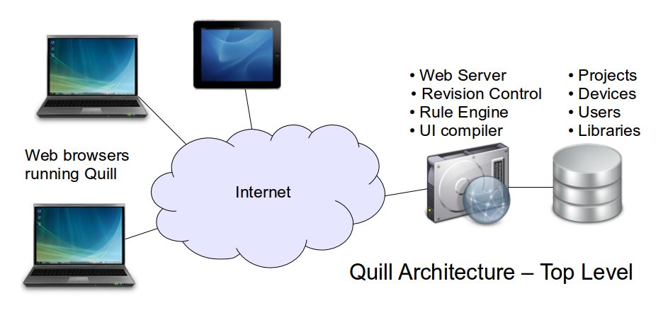 Serenoa: Browser-Based Editing