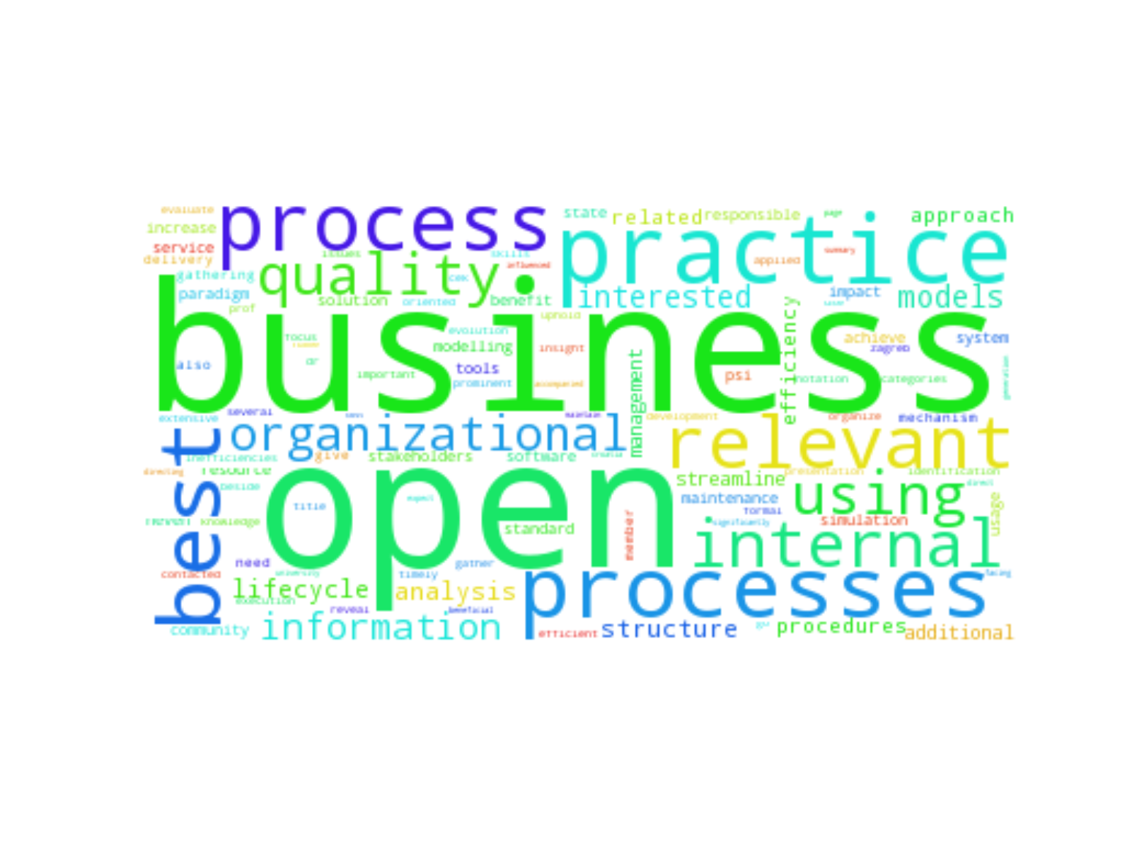 Fileusing Business Process Paradigm For Open Data Lifecycle Management