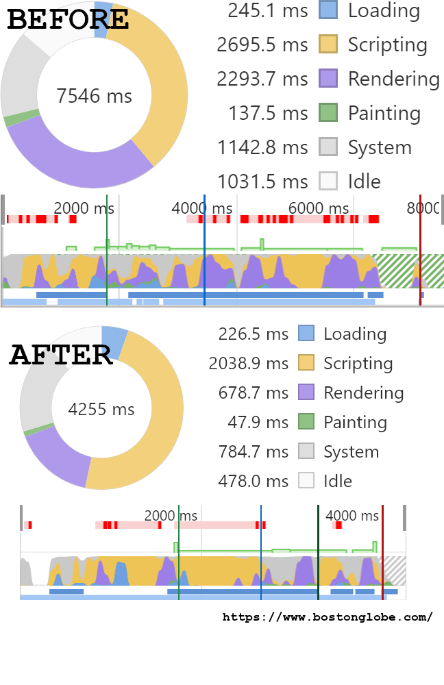 2019, Web 为我们准备了什么