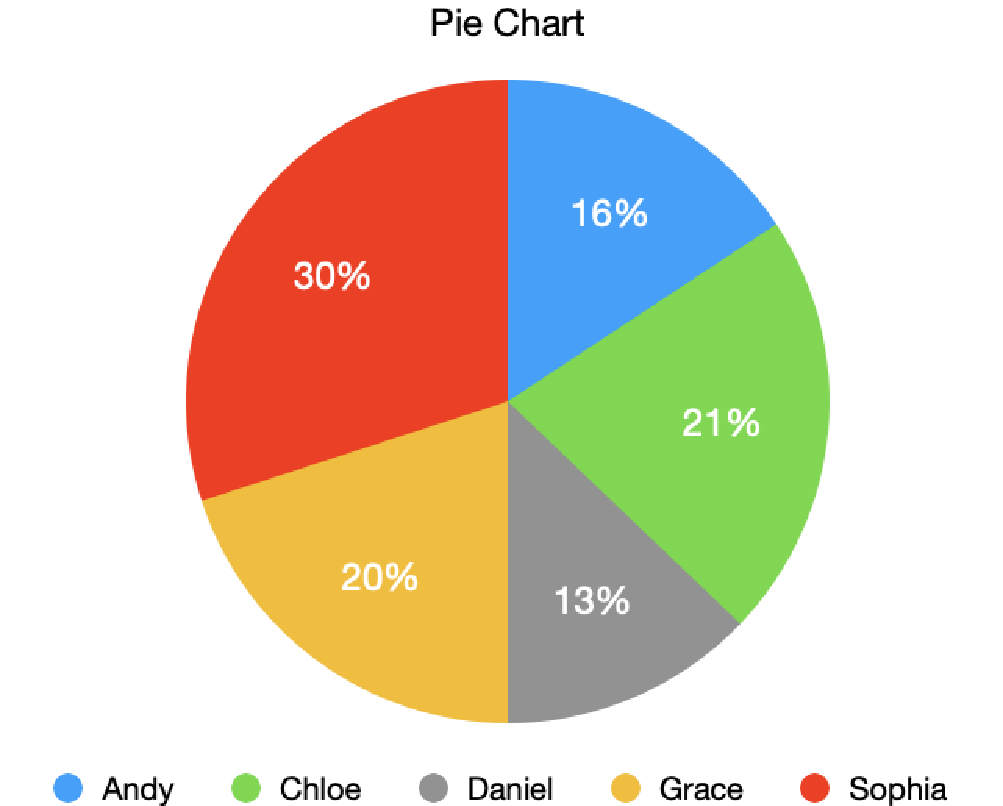 Create Pie Chart In Excel Based On One Column Stergai