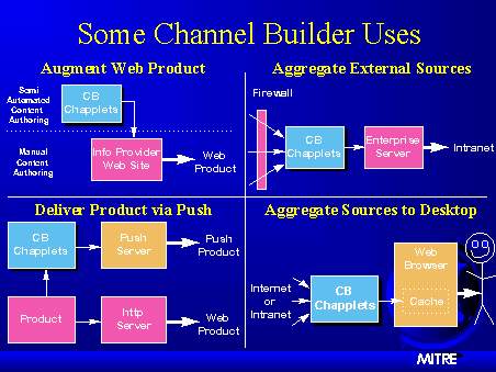 Some Channel Builder Uses