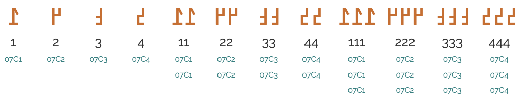 N'Ko Layout Requirements