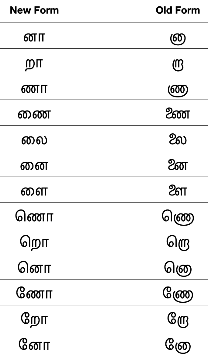 Tamil Layout Requirements