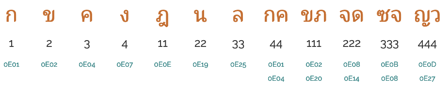 Thai Layout Requirements (Draft)