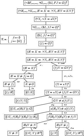 Guidelines for Graphics in MathML 2