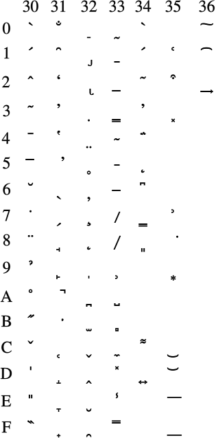 W3C MathML TestSuite: Version 3: Test-case 00300_Combining_Diacritical ...