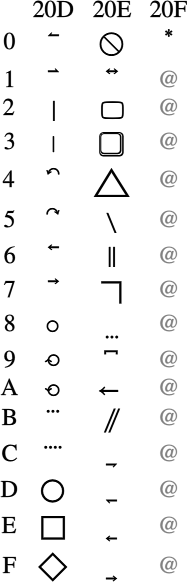 W3c Mathml Testsuite Version 3 Test Case 020d0combiningdiacriticalmarksforsymbols