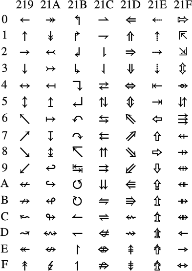W3c Mathml Testsuite Version 3 Test Case 02190arrows