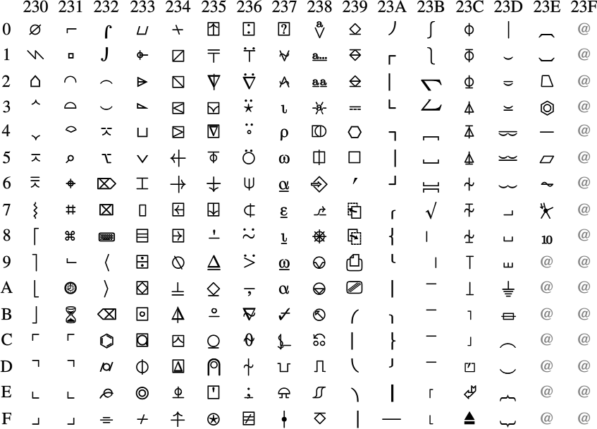 W3C MathML TestSuite: Version 3: Test-case 02300_Miscellaneous_Technical