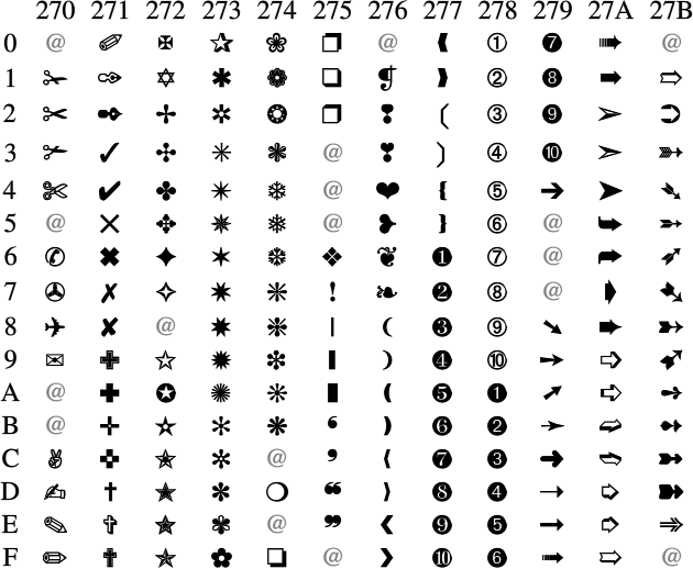 W3C MathML TestSuite: Version 3: Test-case 02700_Dingbats