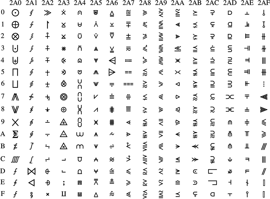 W3C MathML TestSuite: Version 3: Test-case 02A00_Supplemental ...