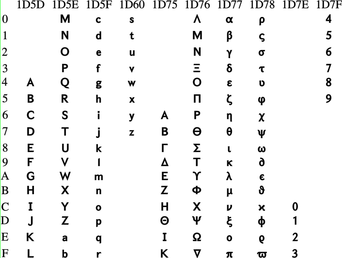 W3C MathML TestSuite: Version 3: Test-case 1D400_Mathematical ...