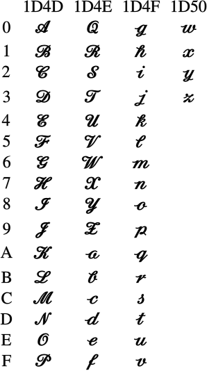 W3C MathML TestSuite: Version 3: Test-case 1D400_Mathematical ...