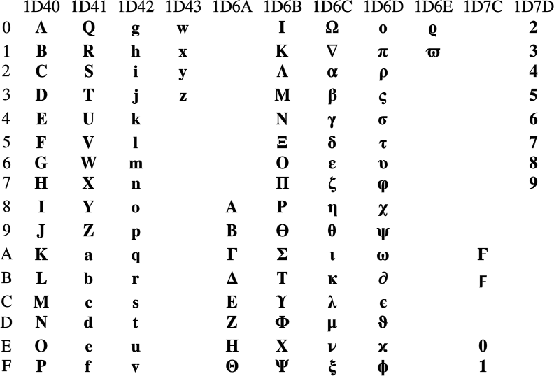 W3C MathML TestSuite: Version 3: Test-case 1D400_Mathematical ...
