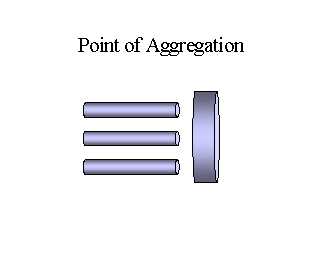 Point of Aggregation