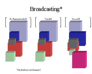 Broadcasting*