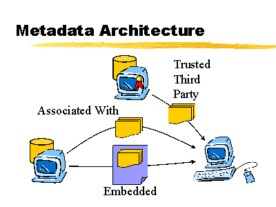 Metadata Architecture