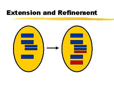 Extension and Refinement