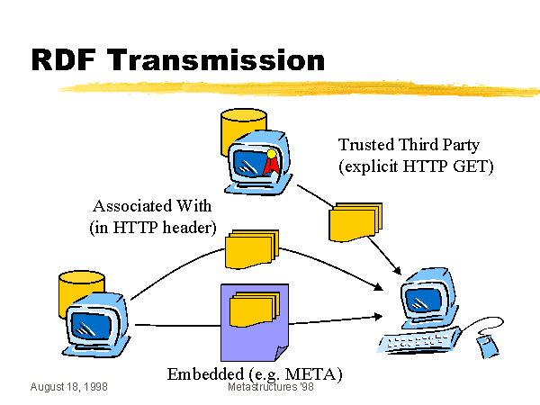 RDF Transmission