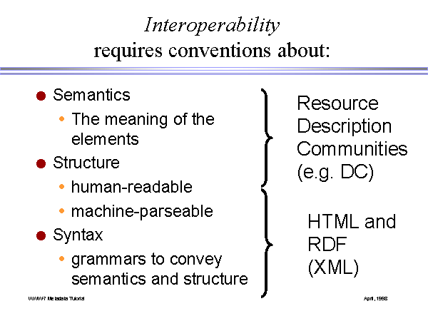 Interoperability