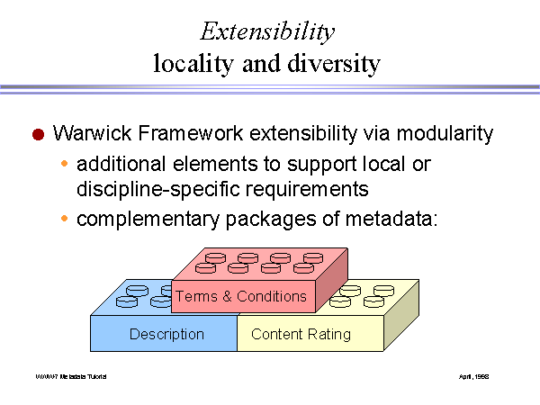 Extensibility