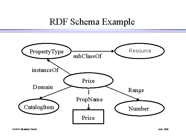 Schema Example