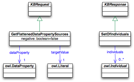 OWLlink: Structural Specification