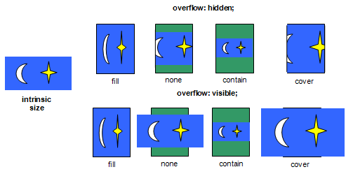 CSS Chrome IT 