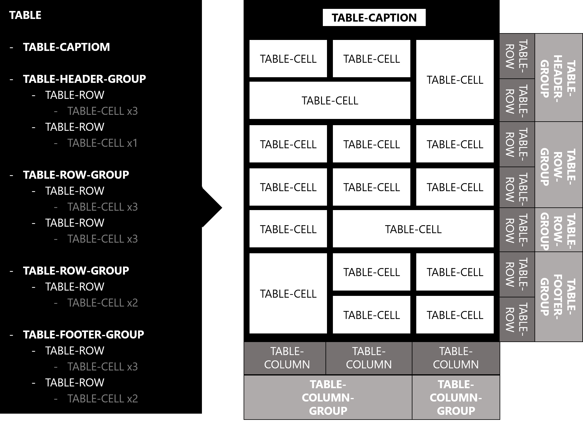 Css Table Layout Pure CSS Responsive Table Coding Fribly