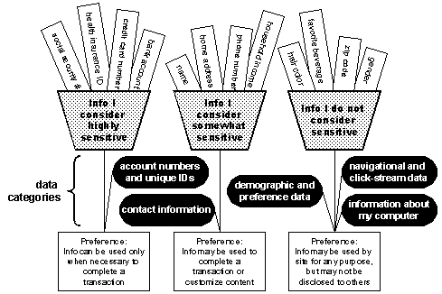 Designing a Social Protocol: Lessons Learned from the Platform for ...