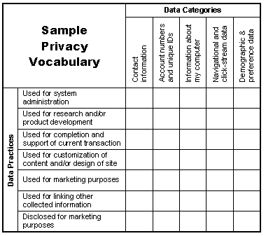 Designing a Social Protocol: Lessons Learned from the Platform for ...