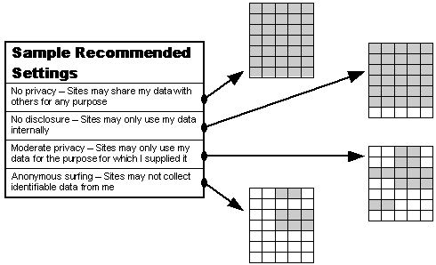 Designing a Social Protocol: Lessons Learned from the Platform for ...