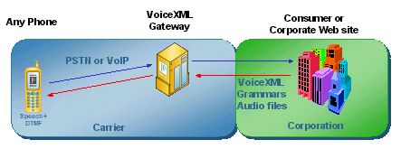 From Voice Browsers to Multimodal Systems