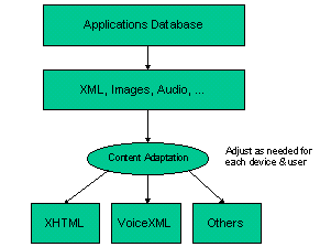 From Voice Browsers to Multimodal Systems