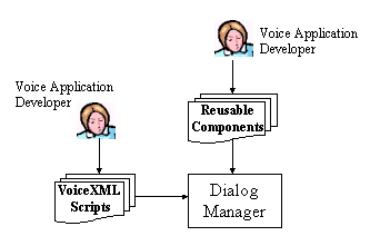 From Voice Browsers to Multimodal Systems