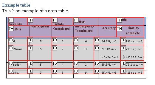 PDF20 Using Adobe Acrobat Pro s Table Editor To Repair Mistagged 