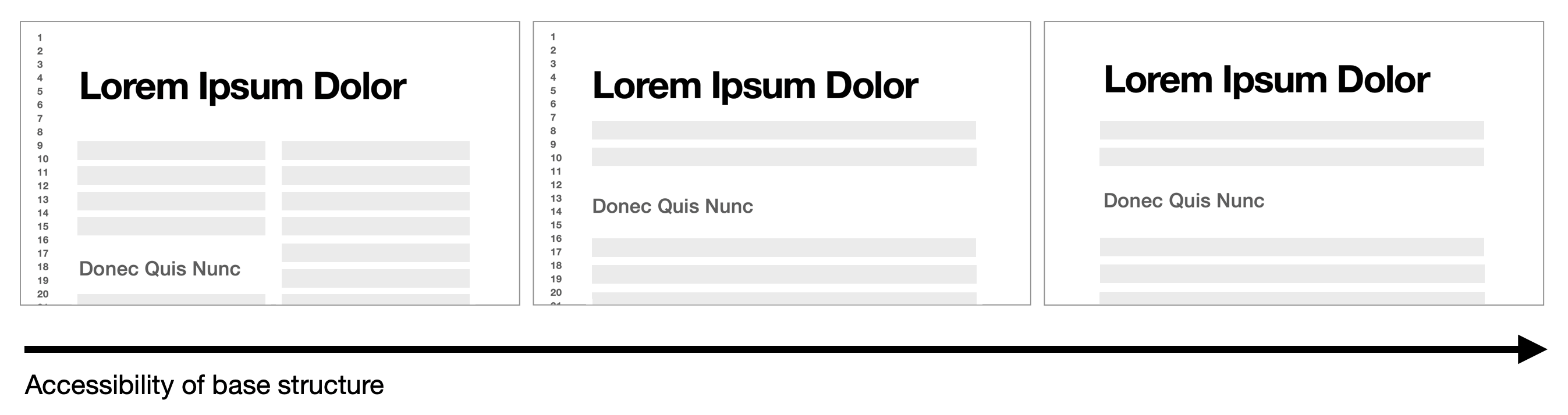 Are Best Practices Best? Making Technical PDFs More Accessible ...