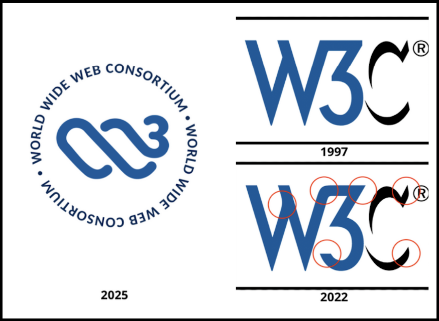 W3C logo refresh: more than a cosmetic change, a small step towards ...