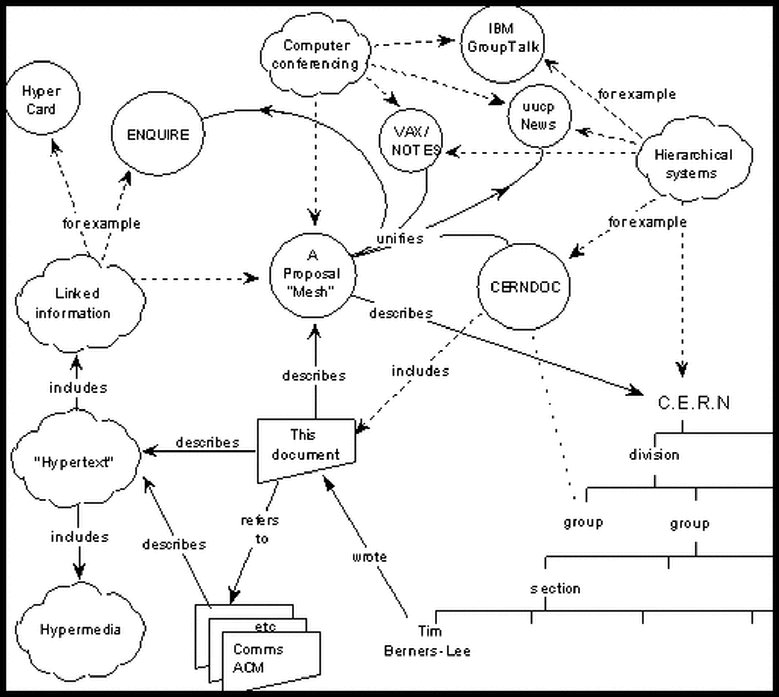 From a humble beginning 35 years ago, the Web is now central to the ...