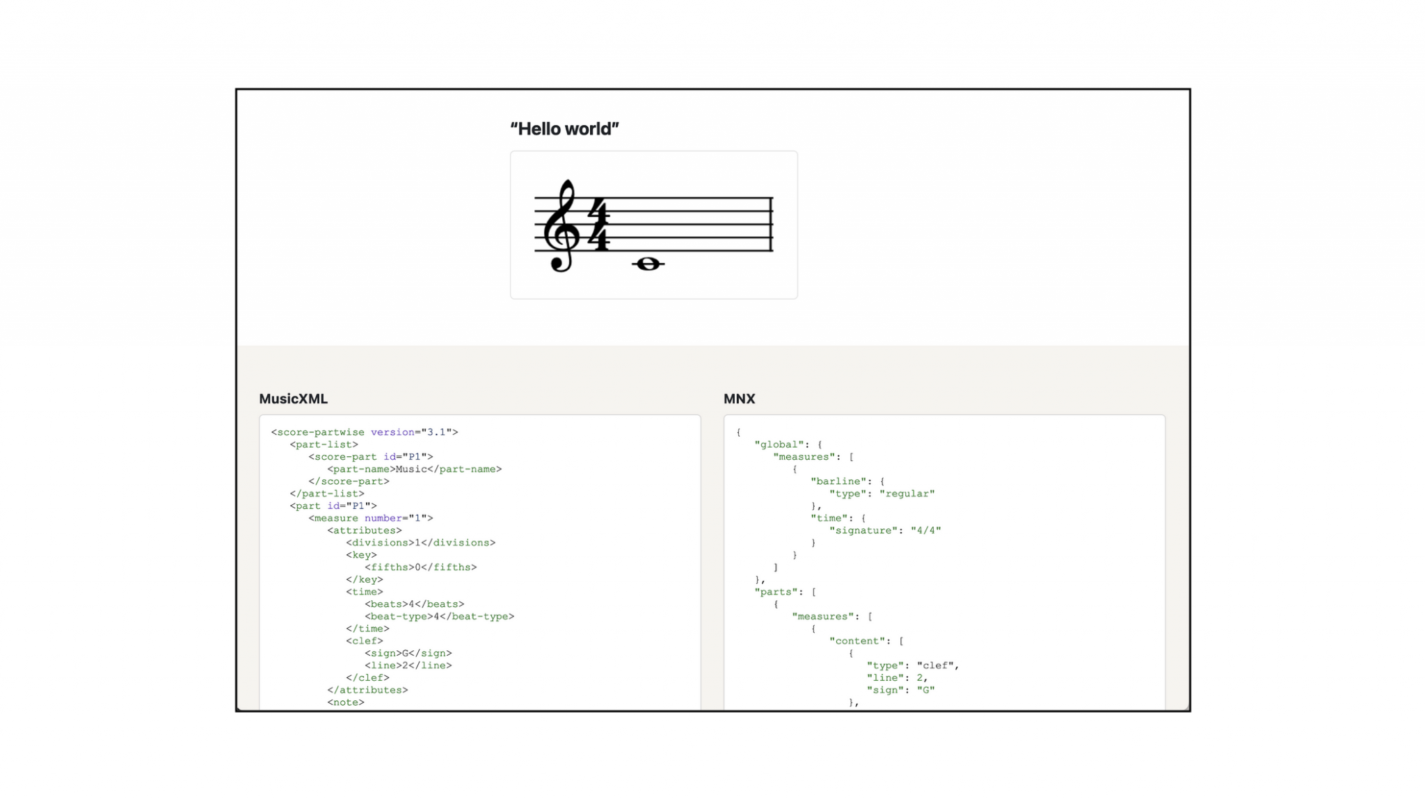 Music Notation Community Group