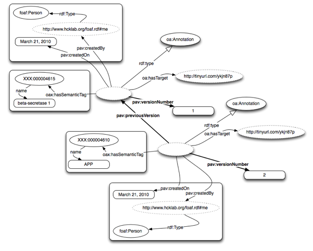 Versioning - Open Annotation Community Group