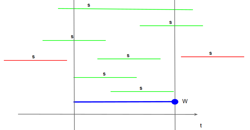 Rsp Query Semantics Rdf Stream Processing Community Group