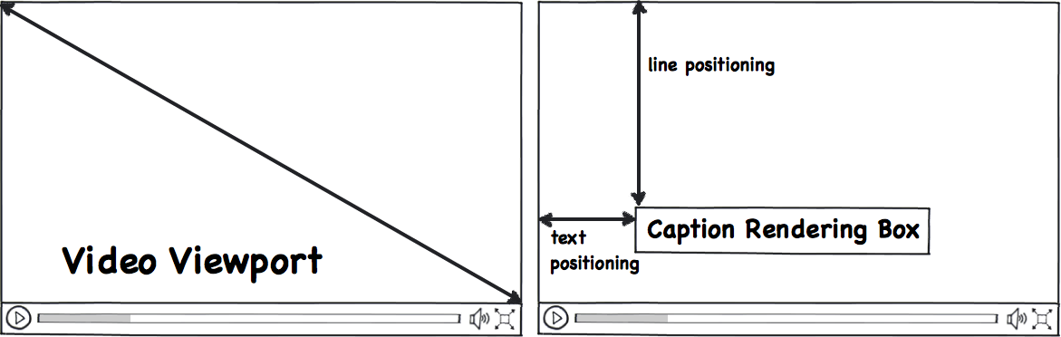 Caption Model - Web Media Text Tracks Community Group
