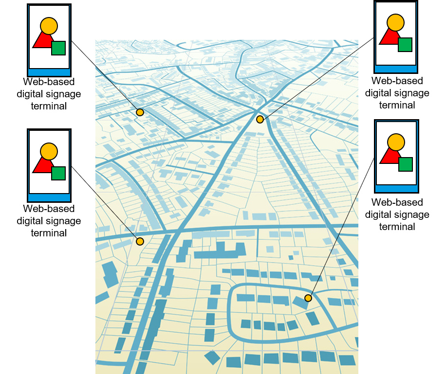 File:Fig5.png - Web-based Signage Business Group